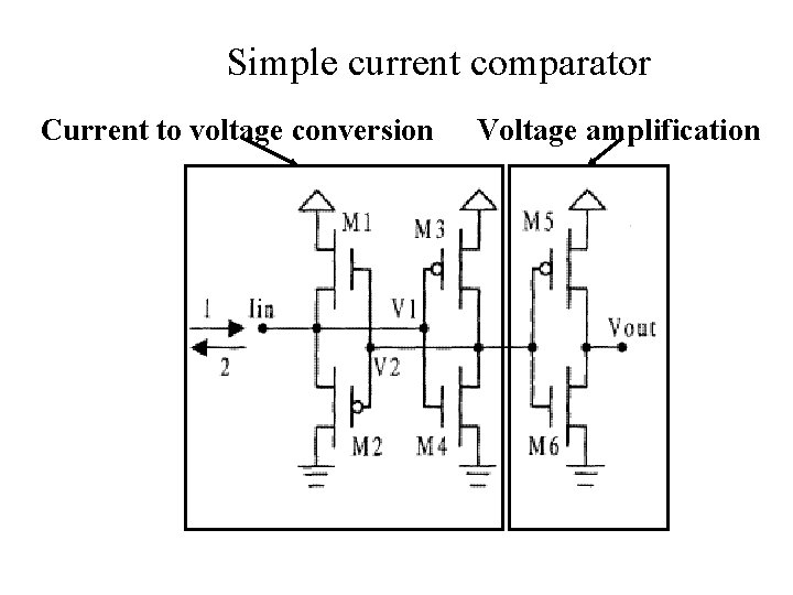 High Speed Low Current Comparator Presented By GAURAV