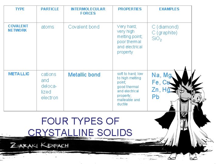 Properties of Solids Commonly Observed Properties of Solids