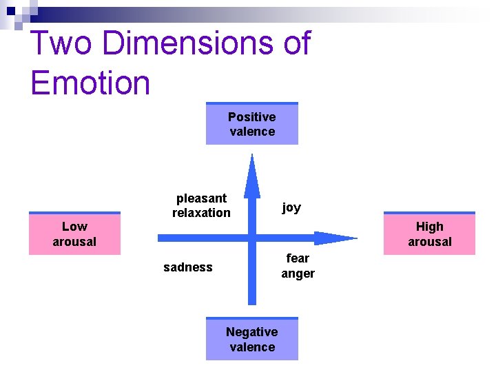 Emotions are our bodys adaptive response Emotion a