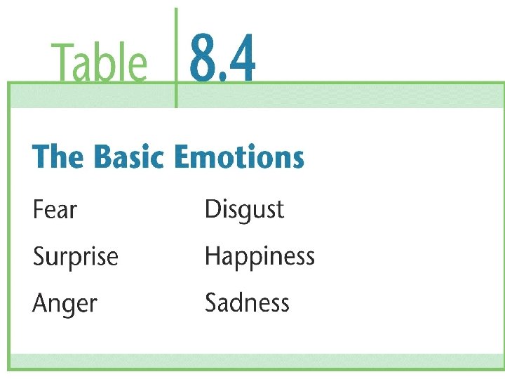 Emotions are our bodys adaptive response Emotion a