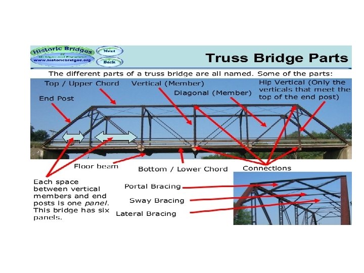 Description of Bridge My bridge is like an