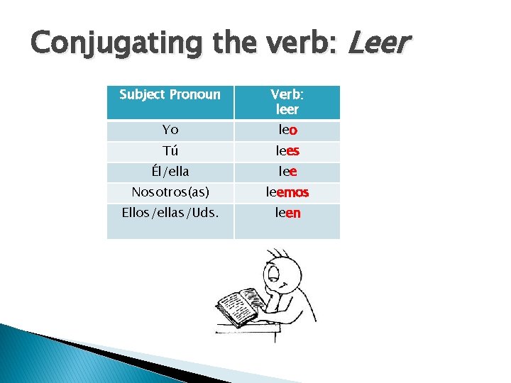 Presente de los verbos que terminan con er