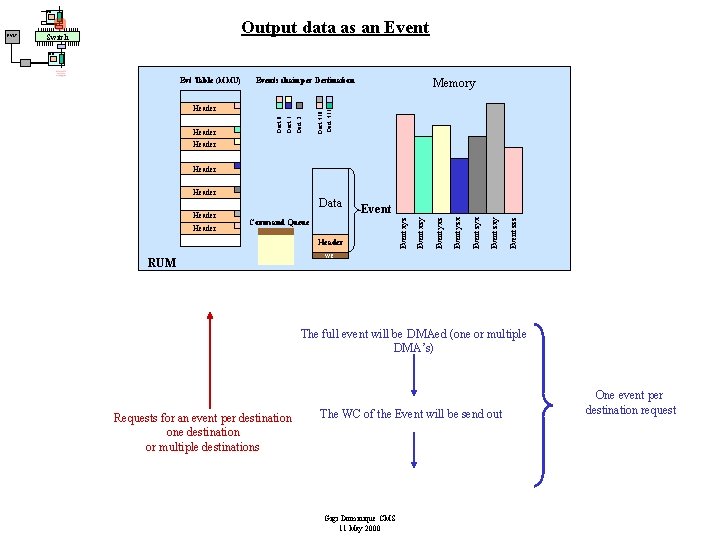 RUM programming model 1 Introduction 2 Input Event