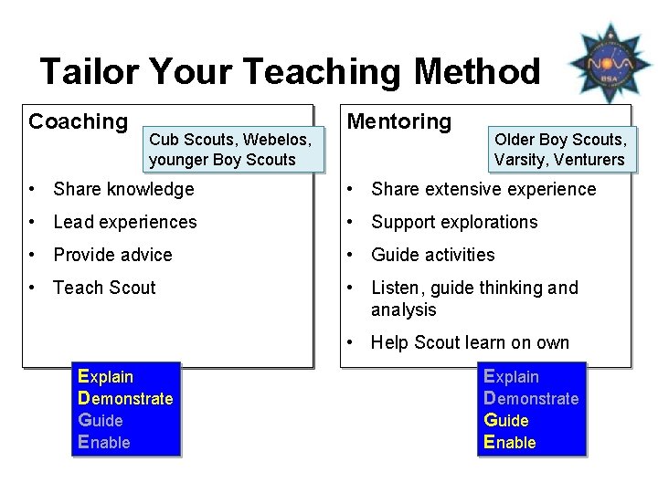 NOVA Counselor Training Learning Objectives The aims of