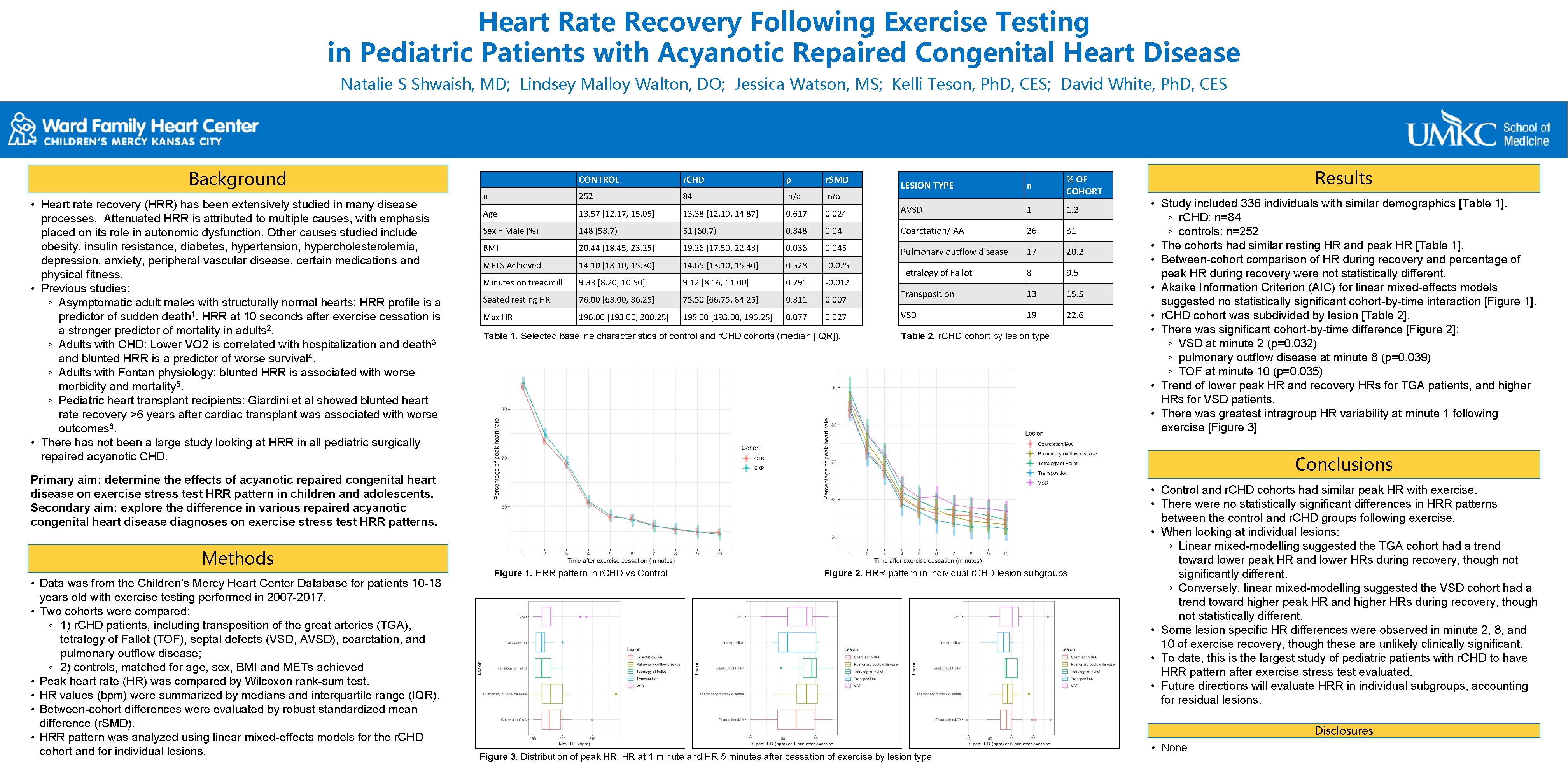 Heart Rate Recovery Following Exercise Testing in Pediatric
