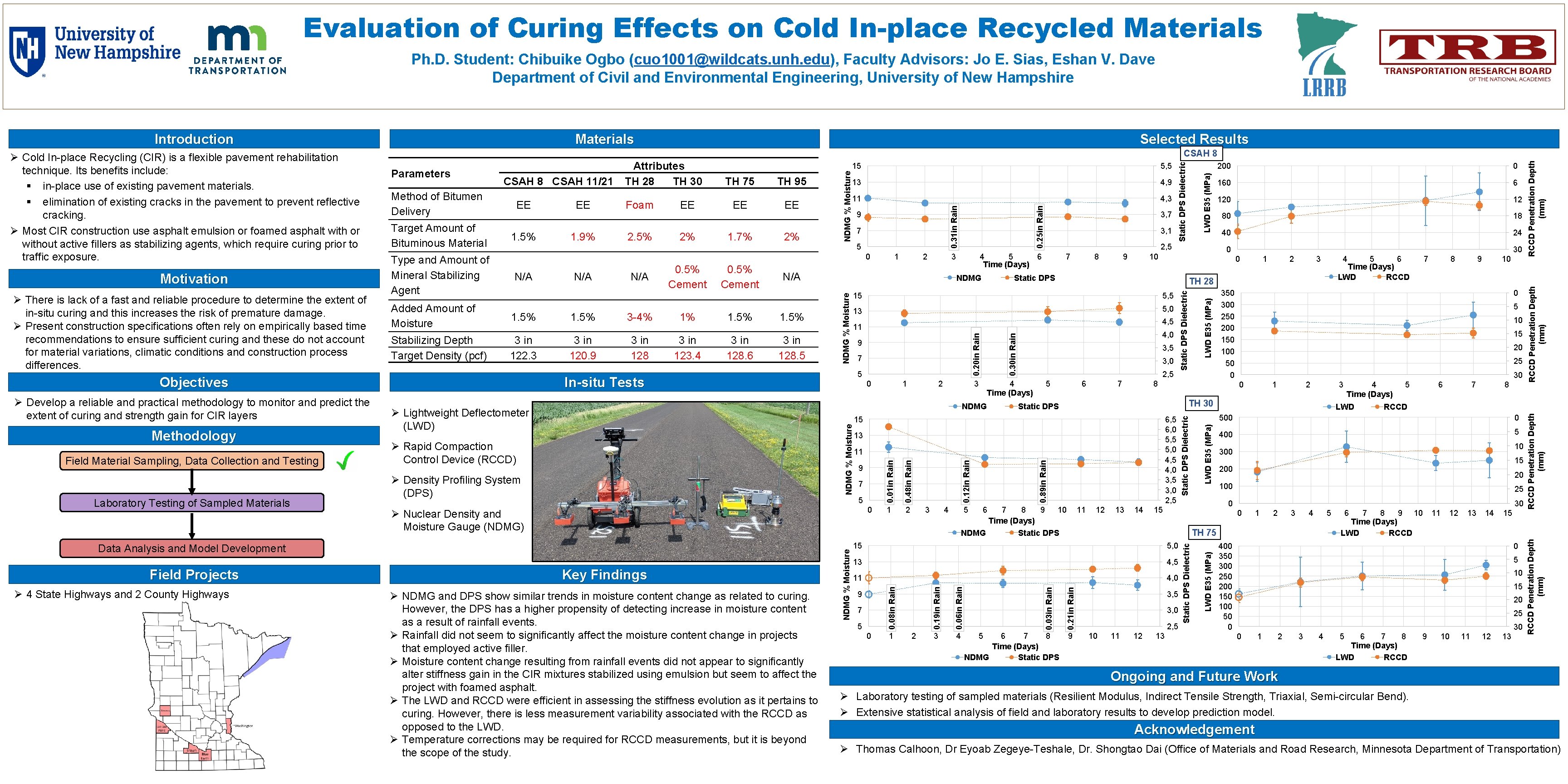 Evaluation of Curing Effects on Cold Inplace Recycled