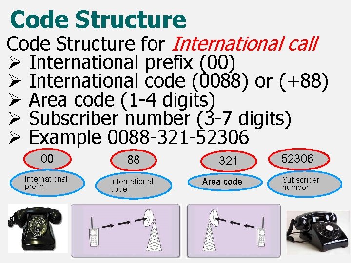 Telecom systems in Bangladesh Prepared by Md Mahbobor