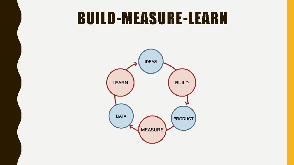 MVP BUILDING A MINIMUM VIABLE PRODUCT TYPES OF
