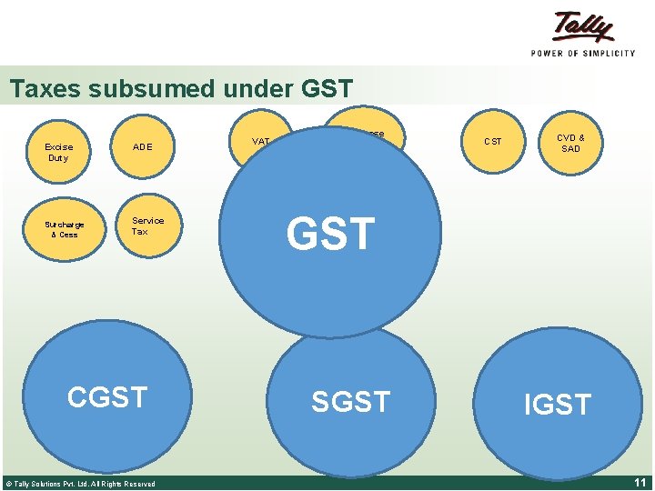Demystifying GST Goods and Service Tax Tally Solutions