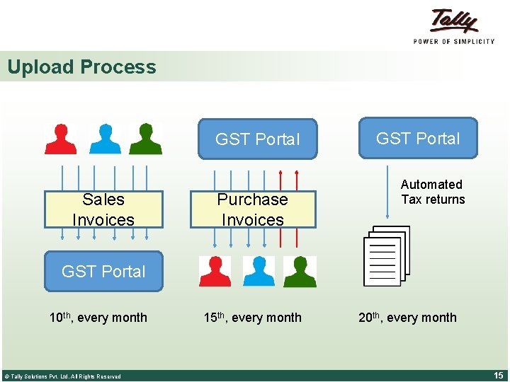 Demystifying GST Goods and Service Tax Tally Solutions