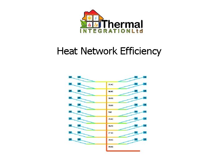 Heat Network Efficiency Type of Heat Loss Energy