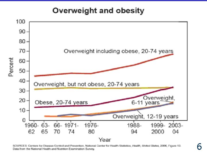 Management of Obesity in Older Adults Benefits and