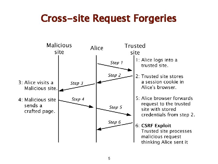 Modeling User Interactions for Fun and Profit Preventing