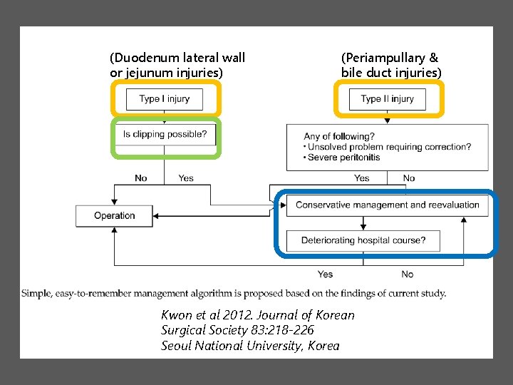 Post ERCP Perforation Joint Hospital Surgical Grand Round