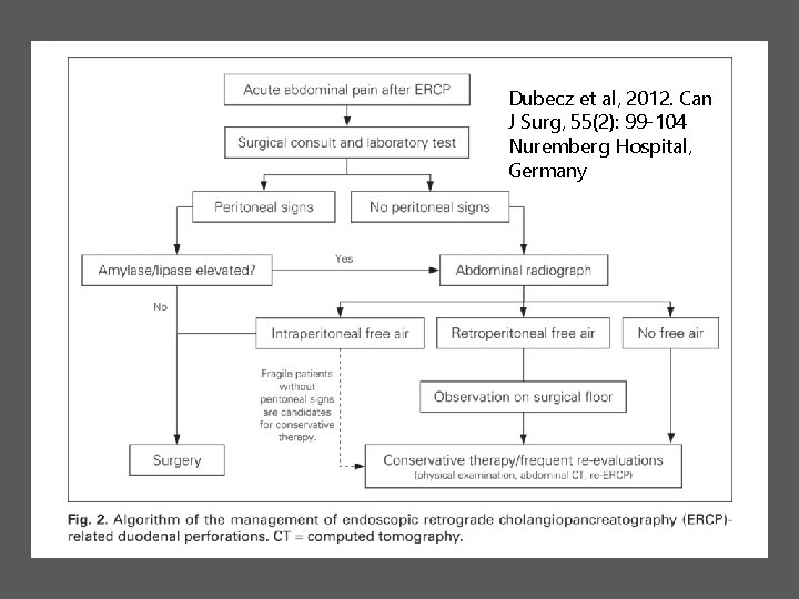 Post ERCP Perforation Joint Hospital Surgical Grand Round