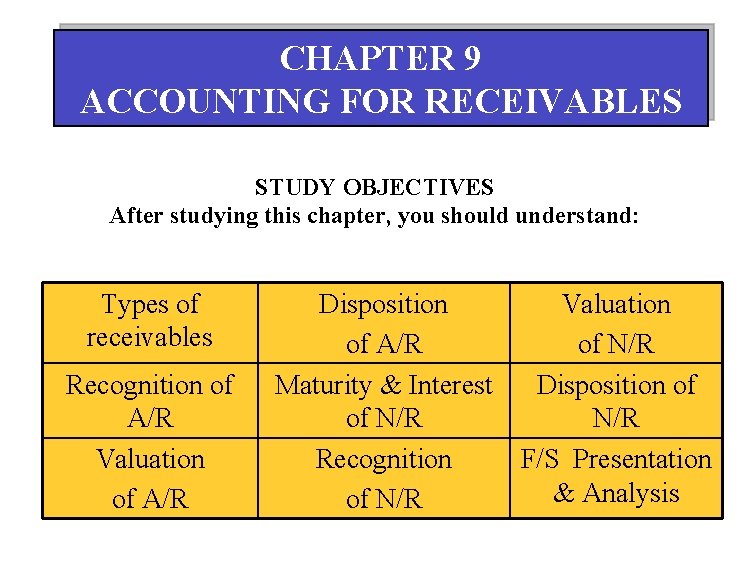 CHAPTER 9 ACCOUNTING FOR RECEIVABLES CHAPTER 9 ACCOUNTING
