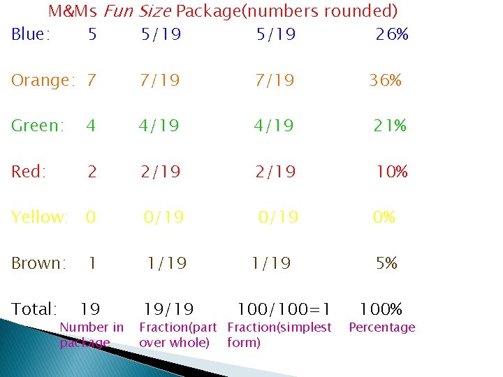Webquest MMs Quality Control Check By Haley Simpson