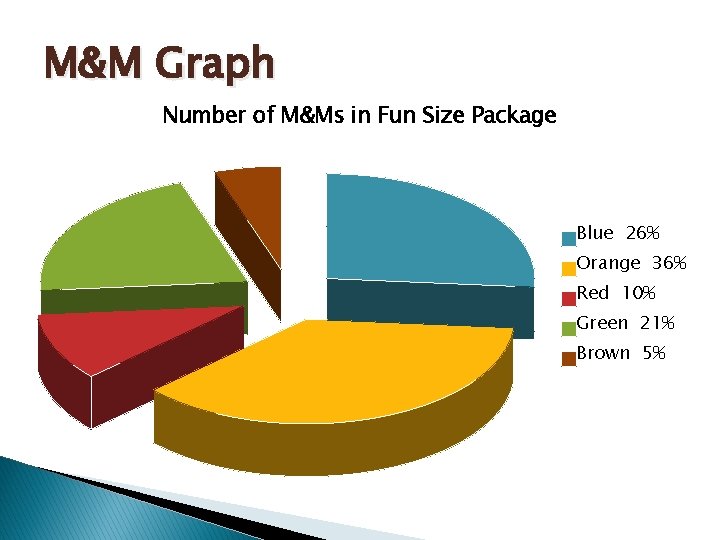 Webquest MMs Quality Control Check By Haley Simpson