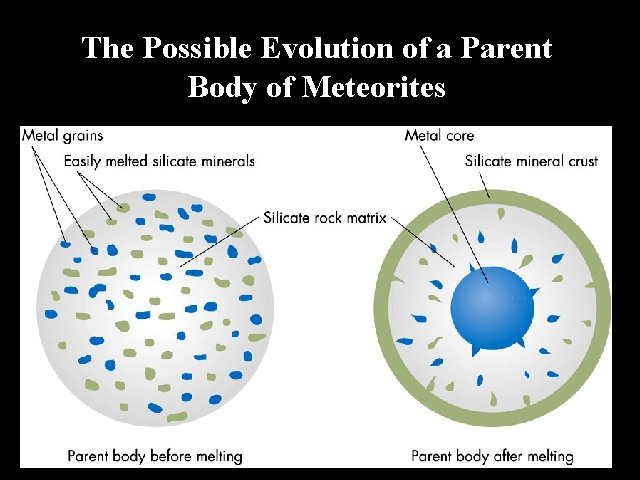Solar System Debris Asteroids Meteors Comets Meteors Meteorthe