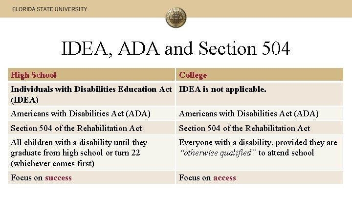 Office of Accessibility Services Differences in High School