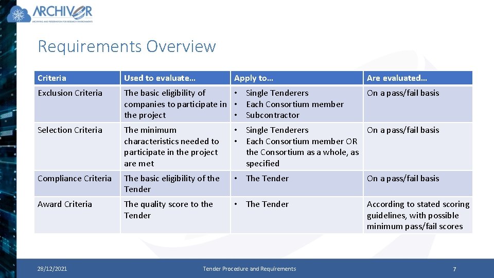 Tender Requirements and Timescales Joshua Davison Tender Requirements