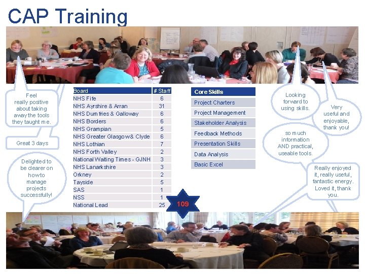 CAP Training Feel really positive about taking away