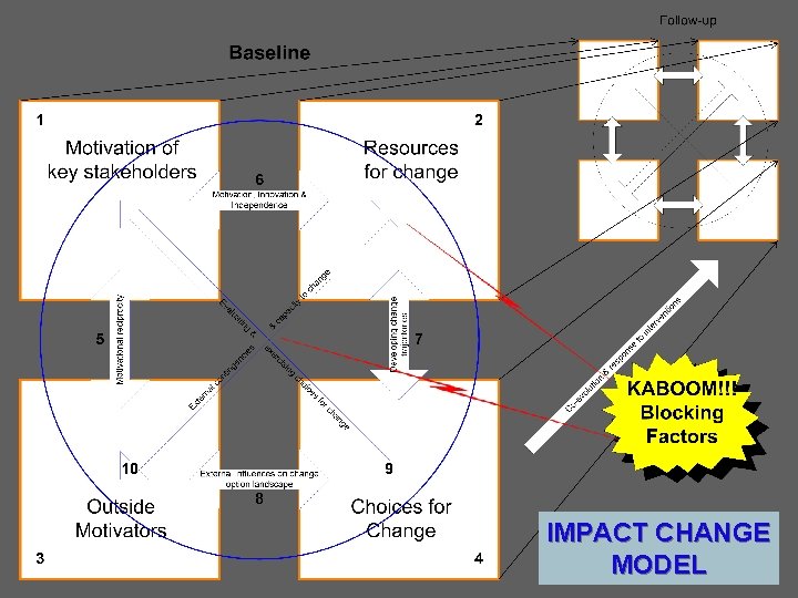 The Initial Design Current SITUATION NDP Update BACKGROUND
