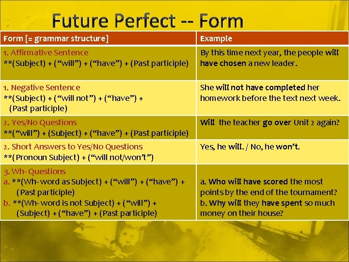 Future Tense Unit 3 Grammar Form Function Level