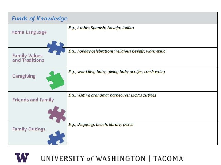 Module 6 a Funds of Knowledge Belinda Louie