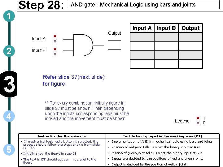 Logic Gates Part I Basic Logic Gates Logic