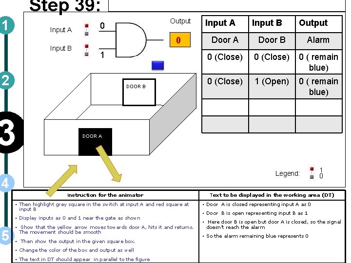 Logic Gates Part I Basic Logic Gates Logic