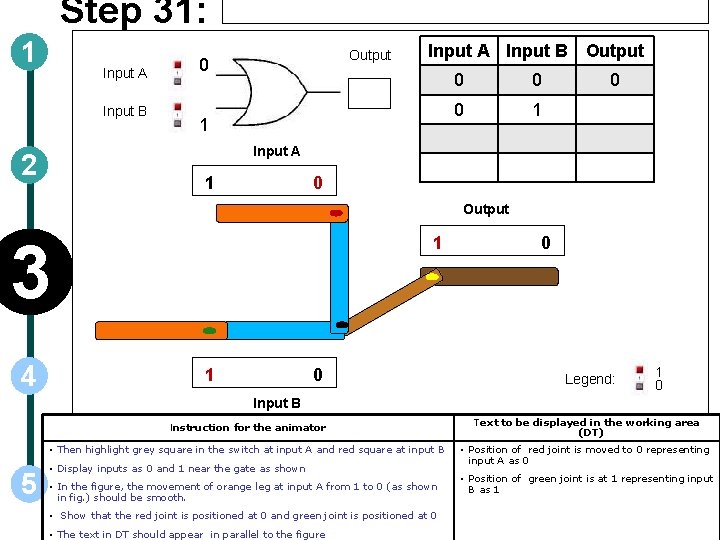 Logic Gates Part I Basic Logic Gates Logic