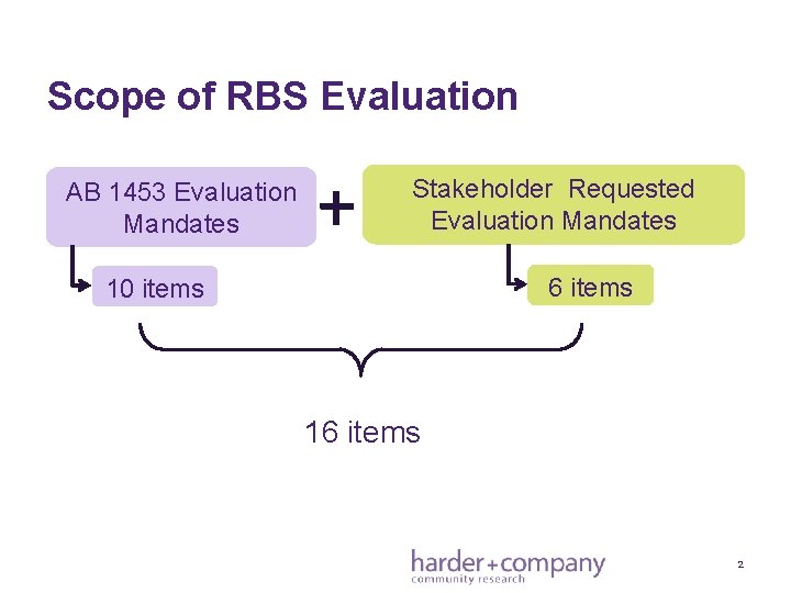 The RBS Evaluation Reviewing the Basics RBS Implementation