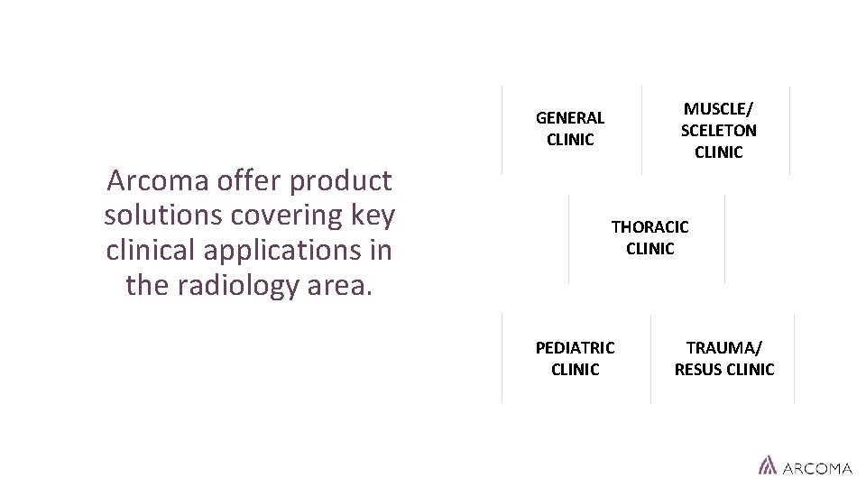 WORLD CLASS DIGITAL XRAY SYSTEMS ABOUT US Arcoma