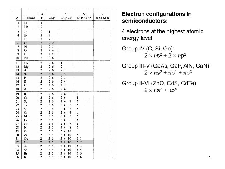 Energy Bands in Semiconductors Overlapping of energy bands