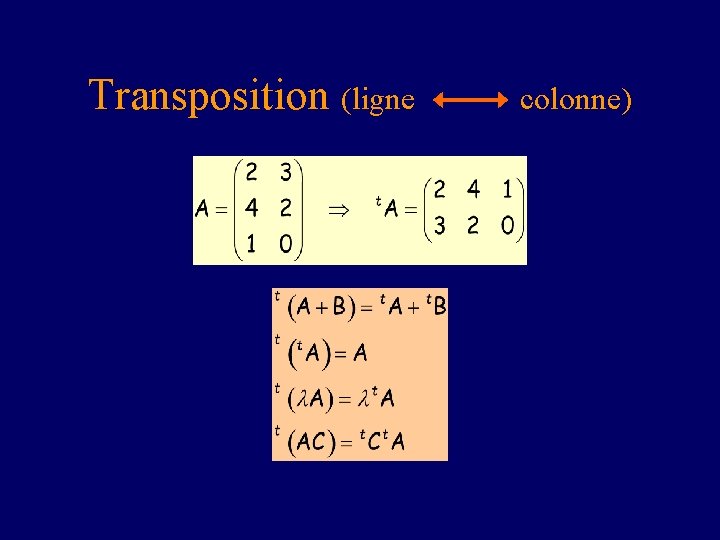Le plan des cours dalgbre Etude des phnomnes