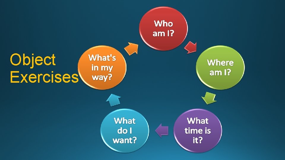 Behavior Students will demonstrate their skills in creating