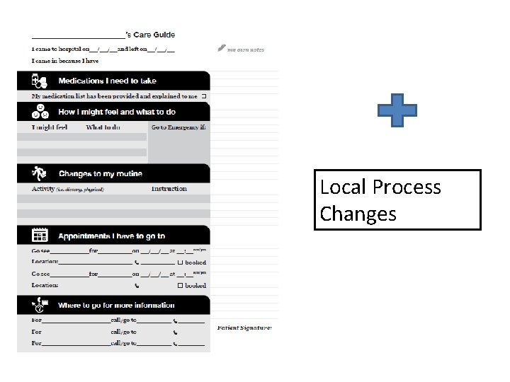 1 Background Local Process Changes 6 Patient experience