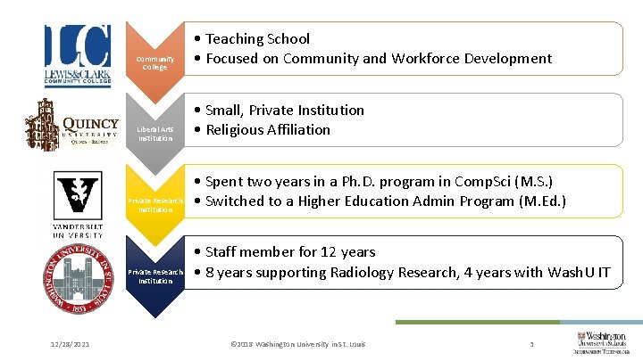 A Career in Organized Anarchy Matthew House Building
