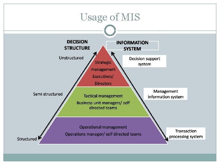 Information technology A need for SMEs PRESENTED BY
