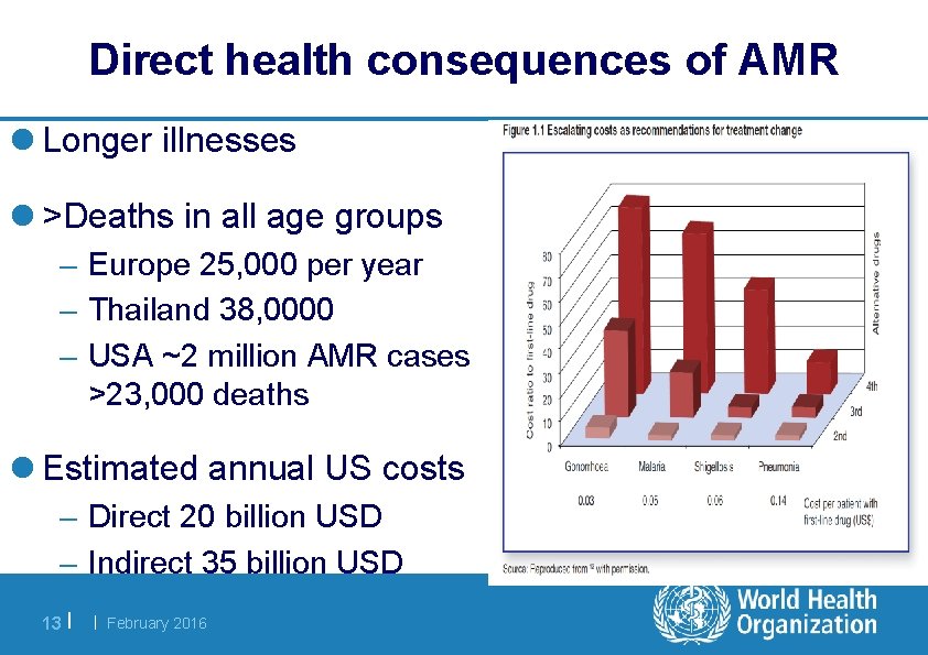 Antimicrobial Resistance AMR Global Overview Evolving challenge Nordic