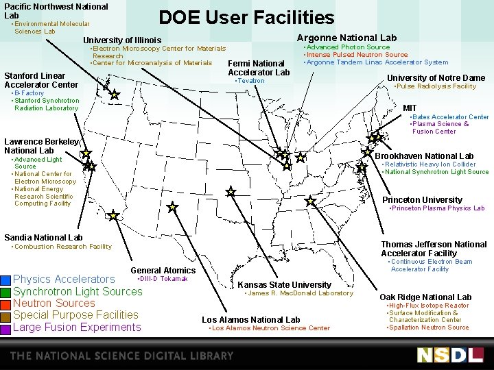 NSDL Collections Based on DOE User Facilities Christopher