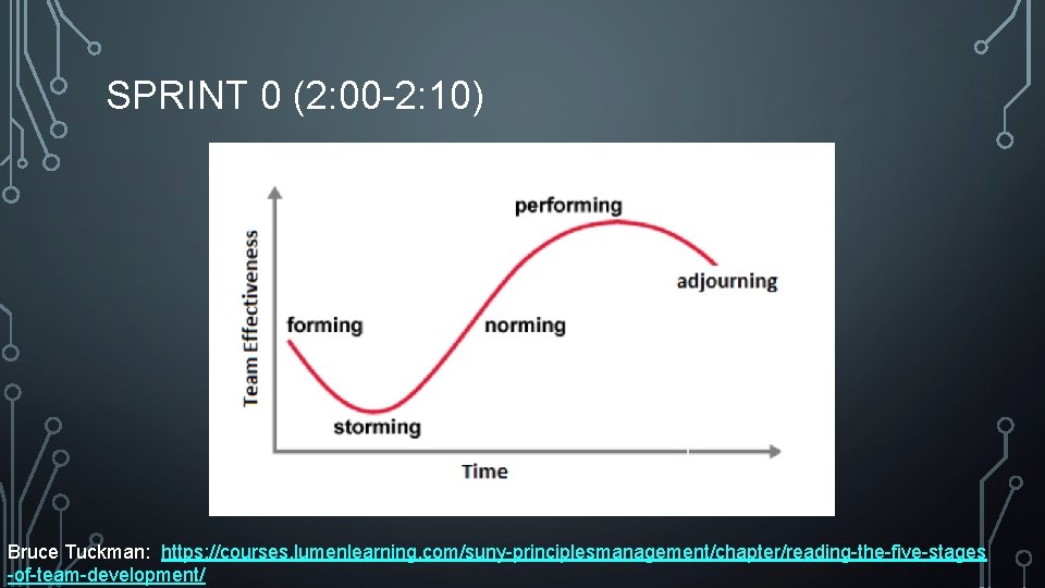 DESIGN PRINCIPLES FEB 10 TH 2020 AGENDA Sprint