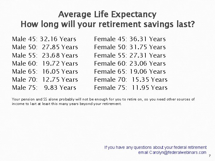 Building A BulletProof Federal Retirement Presented By Vincent