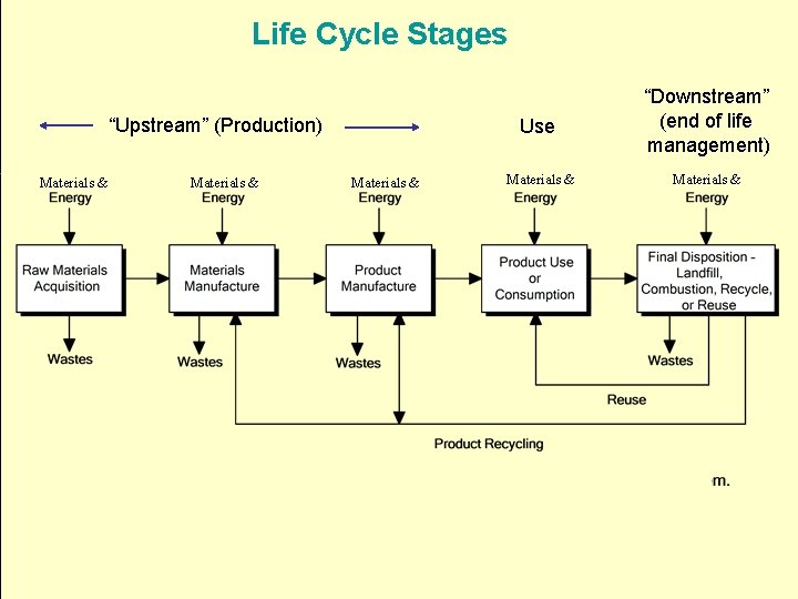 Resource Full Use Building a Zero Waste Supply