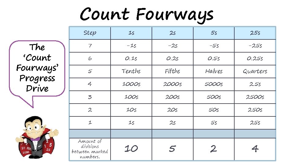 Count Fourways The Count Fourways Progress Drive Step