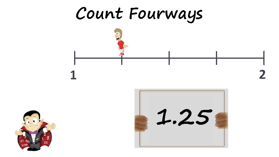 Count Fourways The Count Fourways Progress Drive Step
