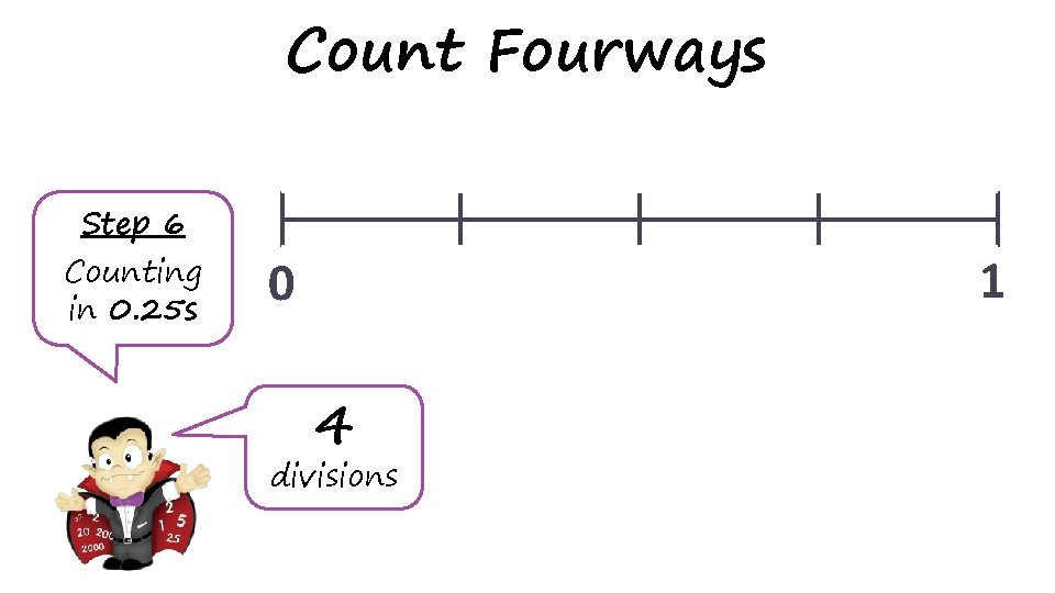 Count Fourways The Count Fourways Progress Drive Step