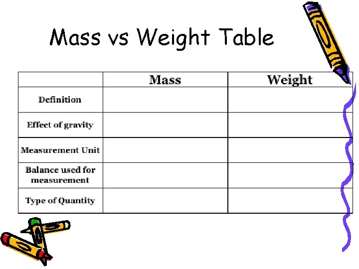 WarmUp Copy the chart below and fill in