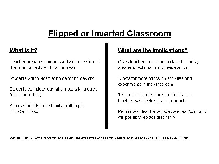 Buzzwords 91516 FLIPPED CLASSROOM A model of education